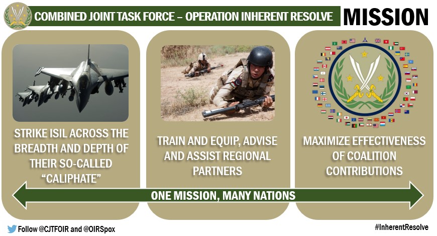 Lines Of Effort Graphic