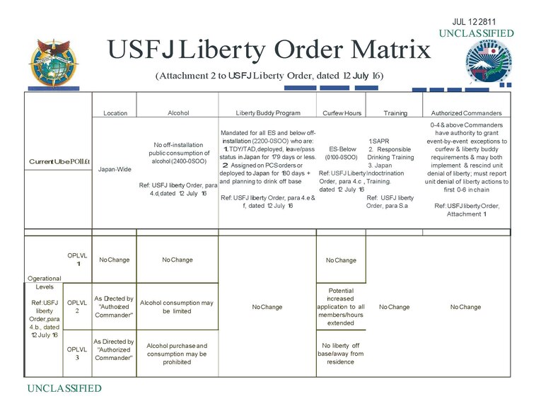 USFJ Liberty Order