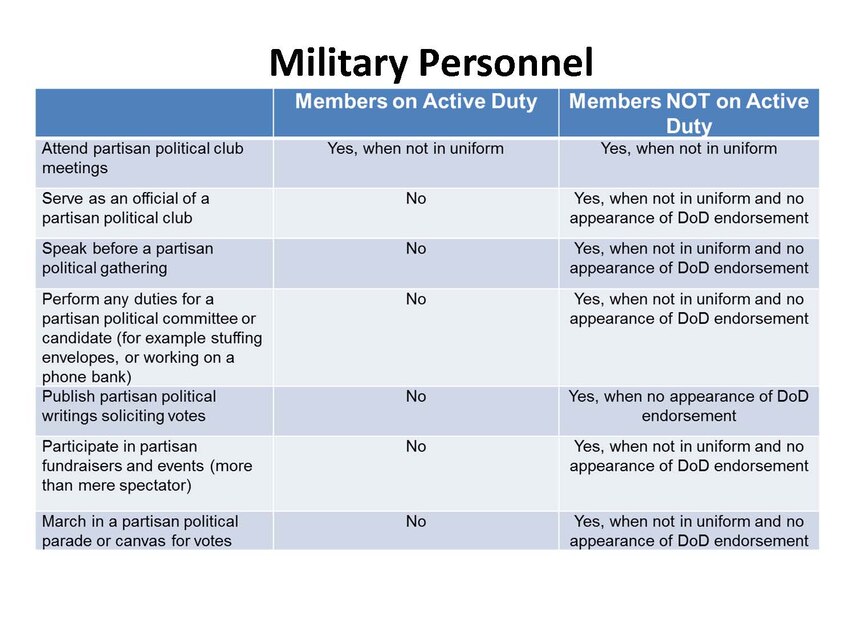 Be mindful of the rules of political participation > Marine Corps Base ...