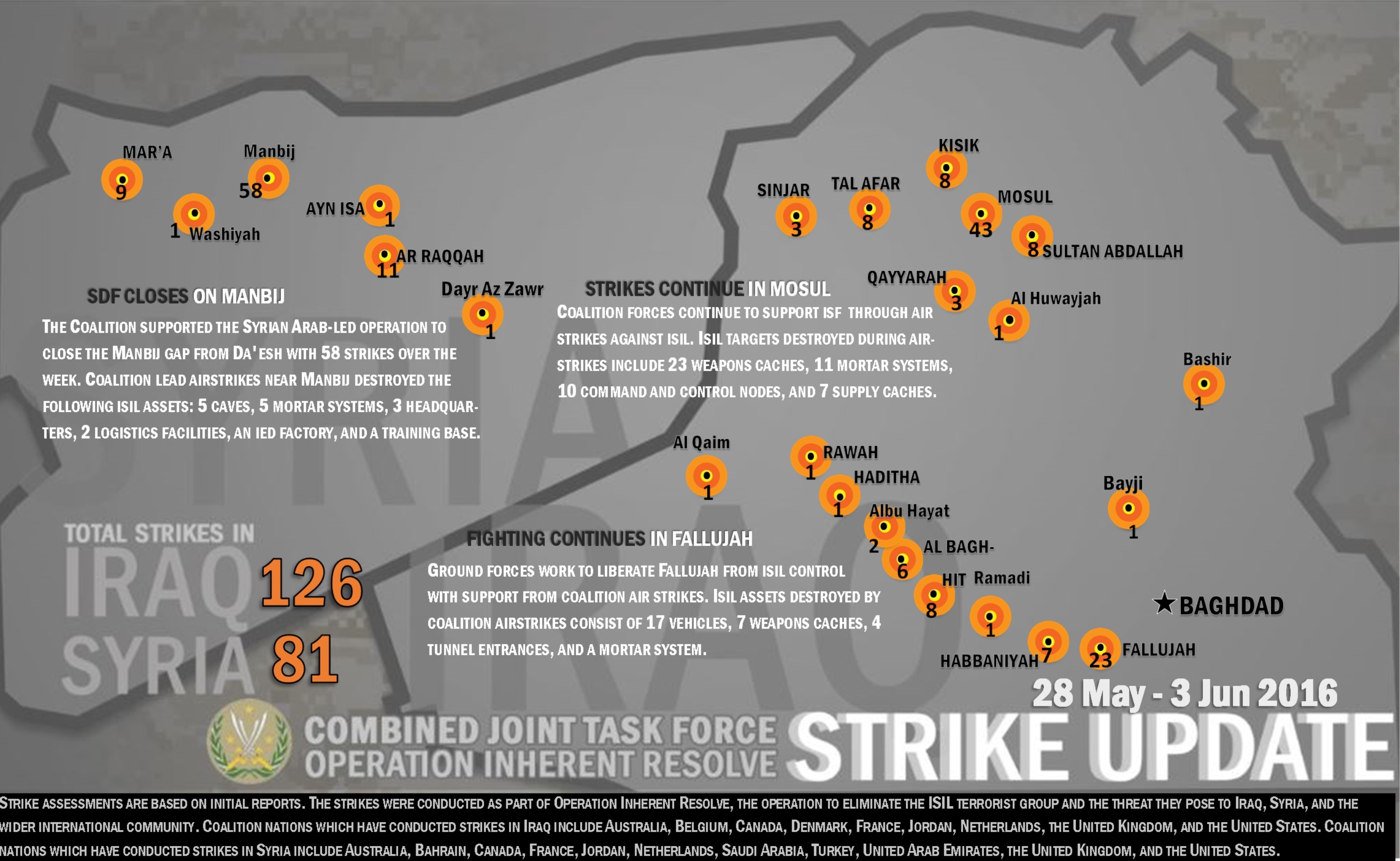 Weekly Strike Update