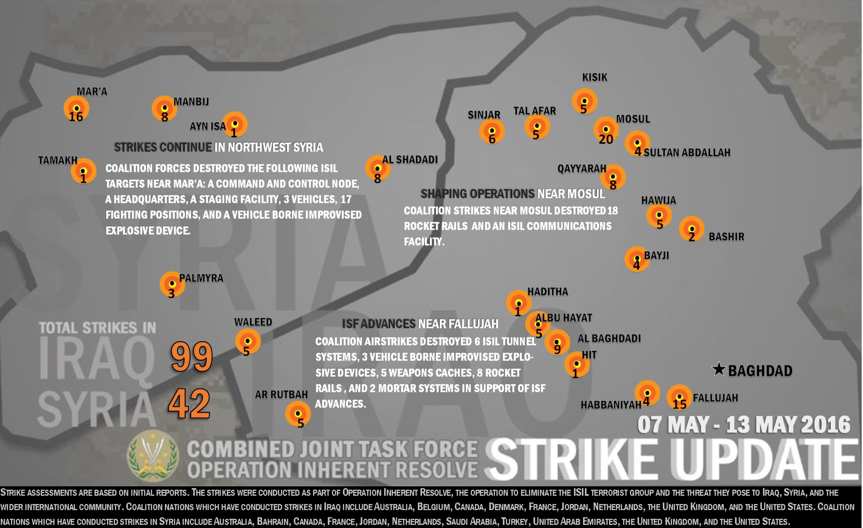 Weekly Strike Update