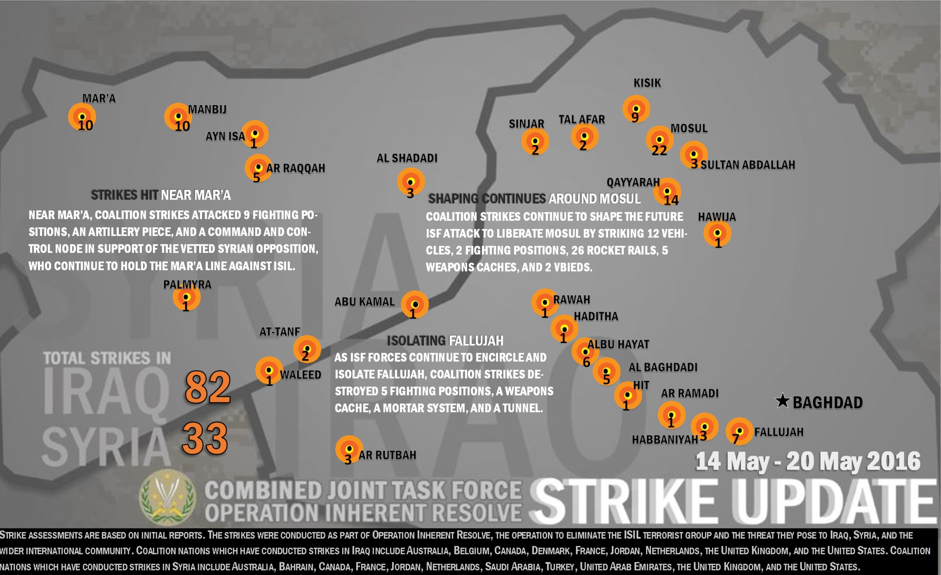 Weekly Strike Update