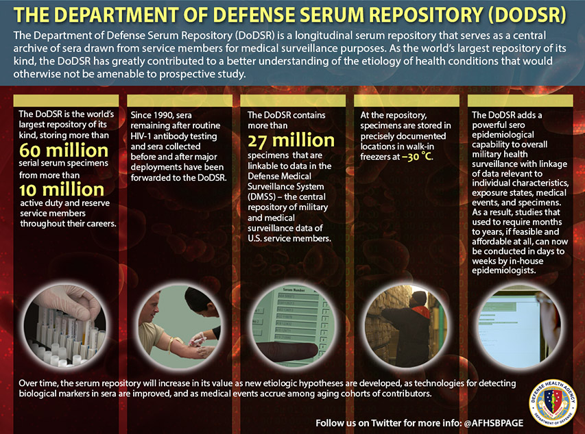 Defense Serum Repository