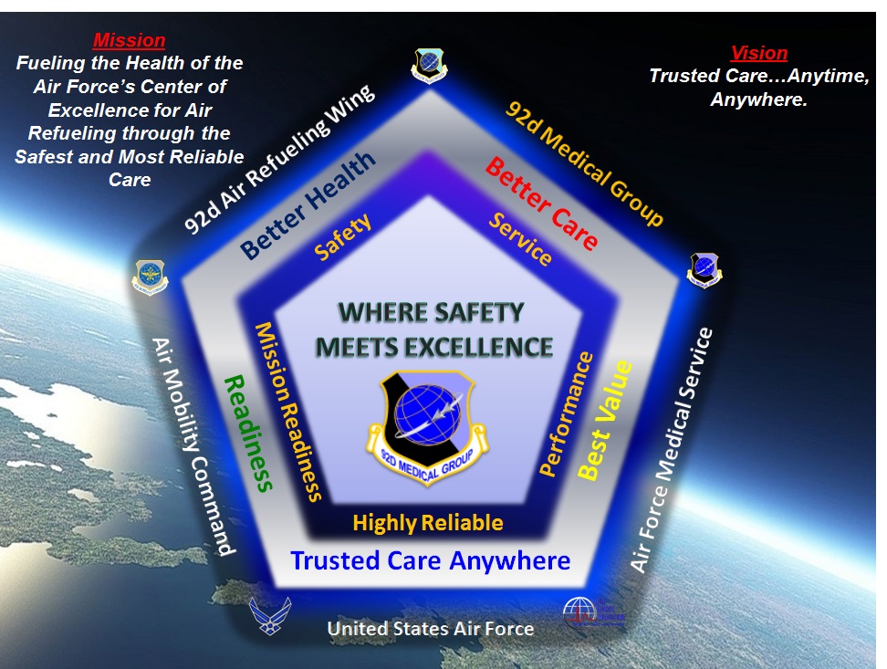 Patient Safety Awareness Week > Fairchild Air Force Base > Article Display