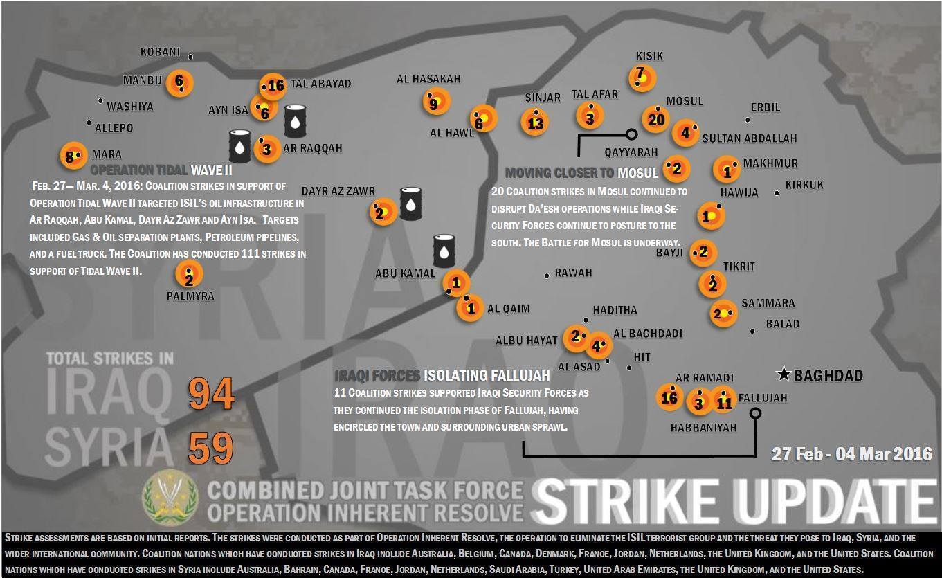 Weekly Strike Update Feb. 27 - March 4