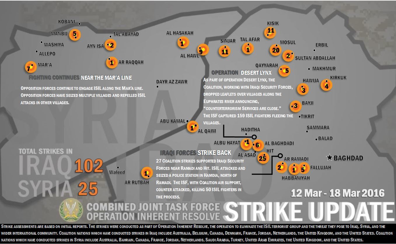 CJTF-OIR Weekly Strike Update - 3/20/16