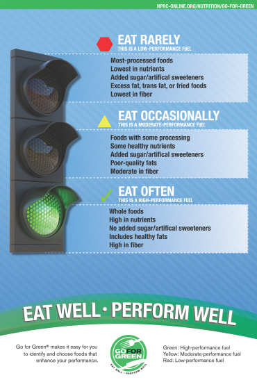 Go For Green Stop Light