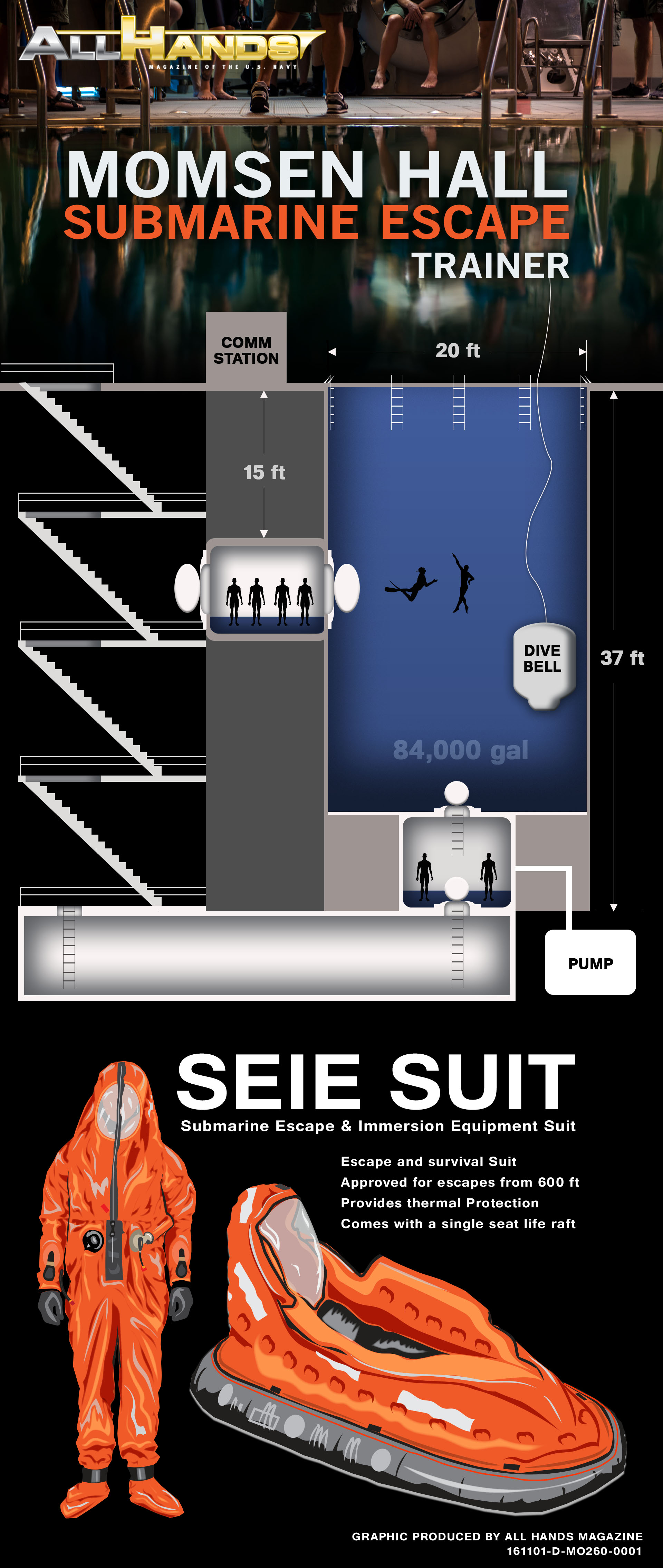 Escape From Below: > U.S. Navy - All Hands > Display Story