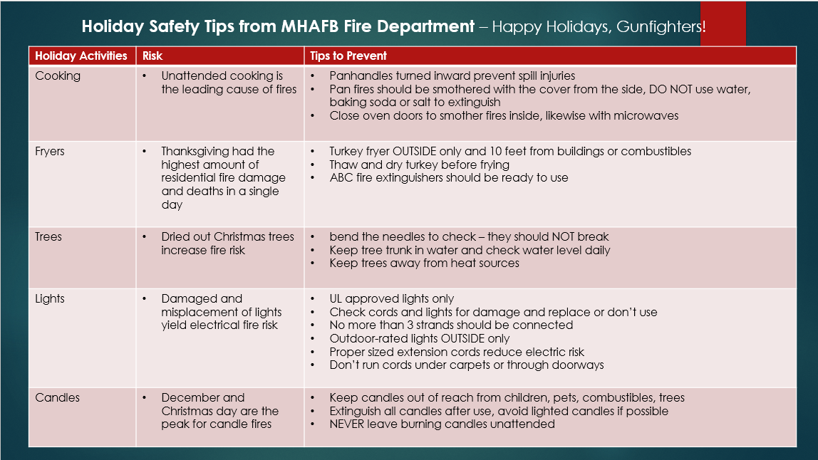 Fire Safety Tips for the Holidays > Mountain Home Air Force Base ...