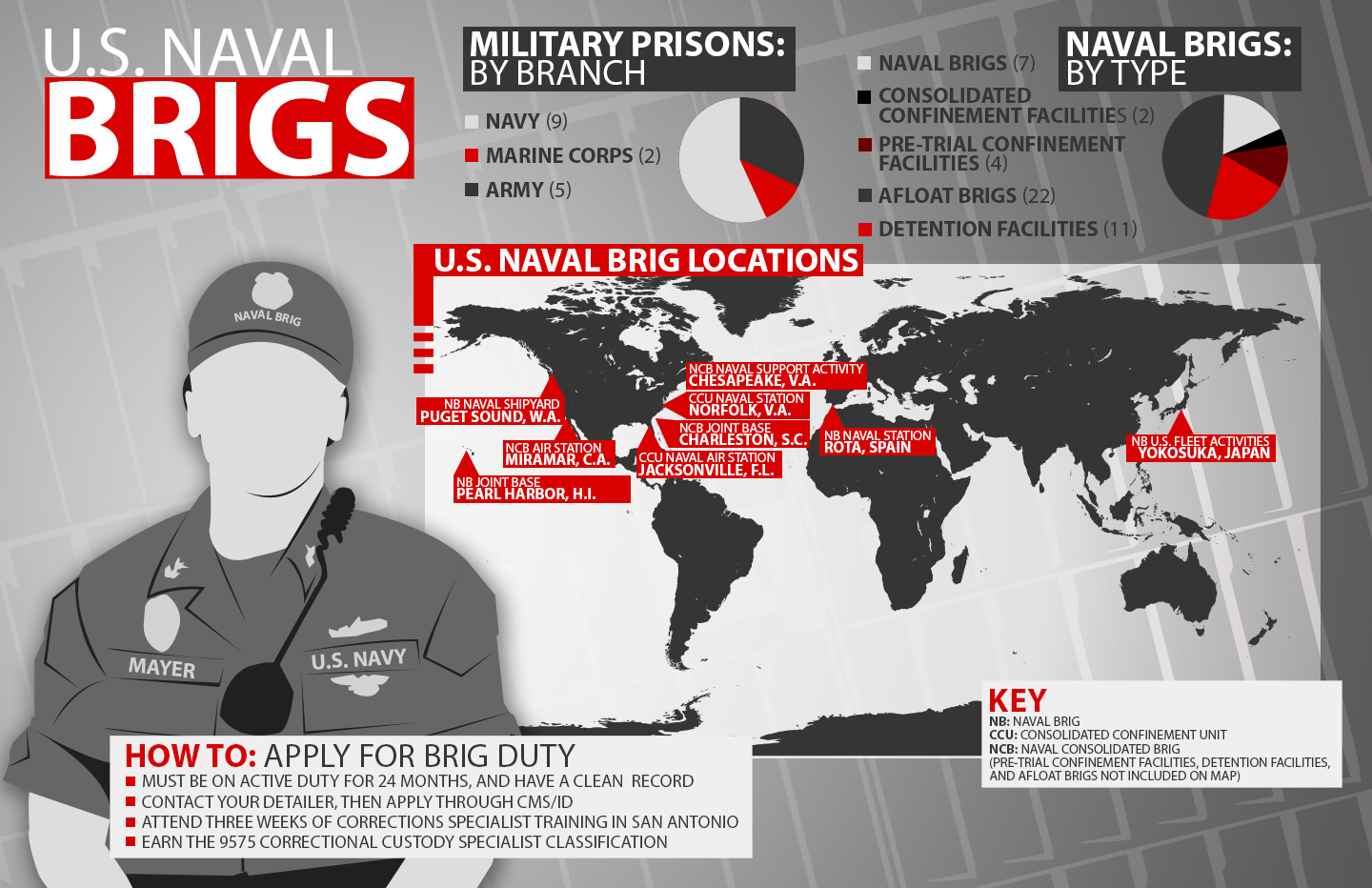 In the Slammer: > U.S. Navy - All Hands > Display Story