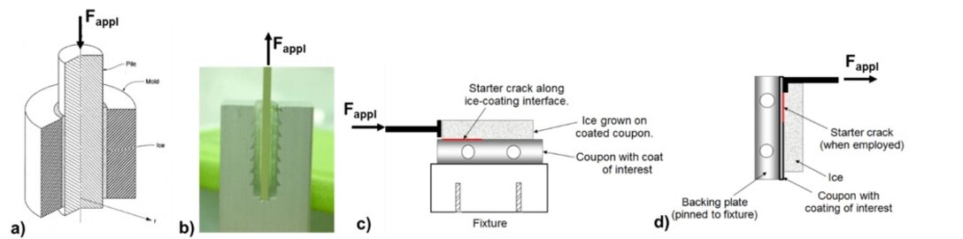 Ice adhesion, Figure 3