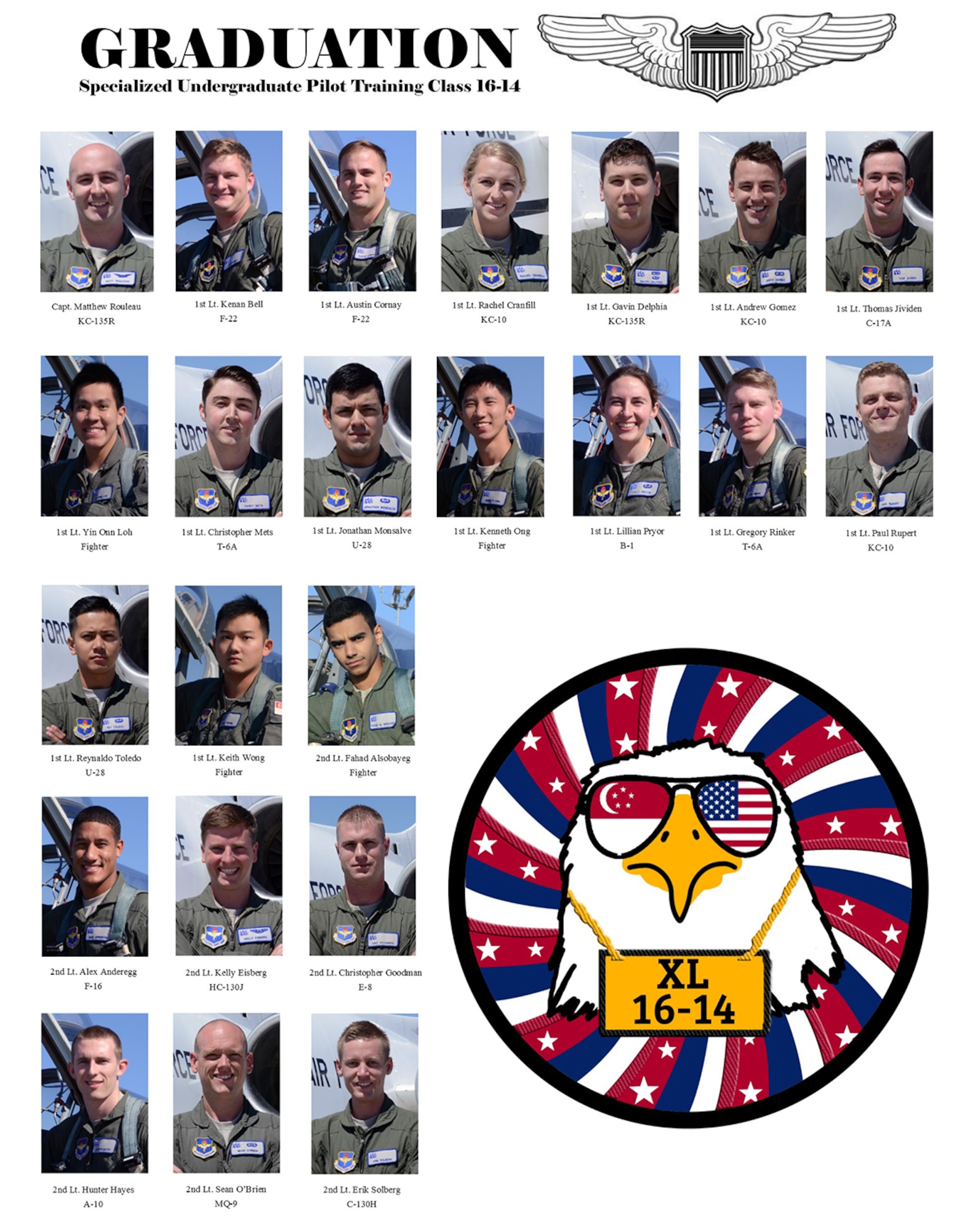 SUPT Class 16-14 set to graduate > Laughlin Air Force Base > Display