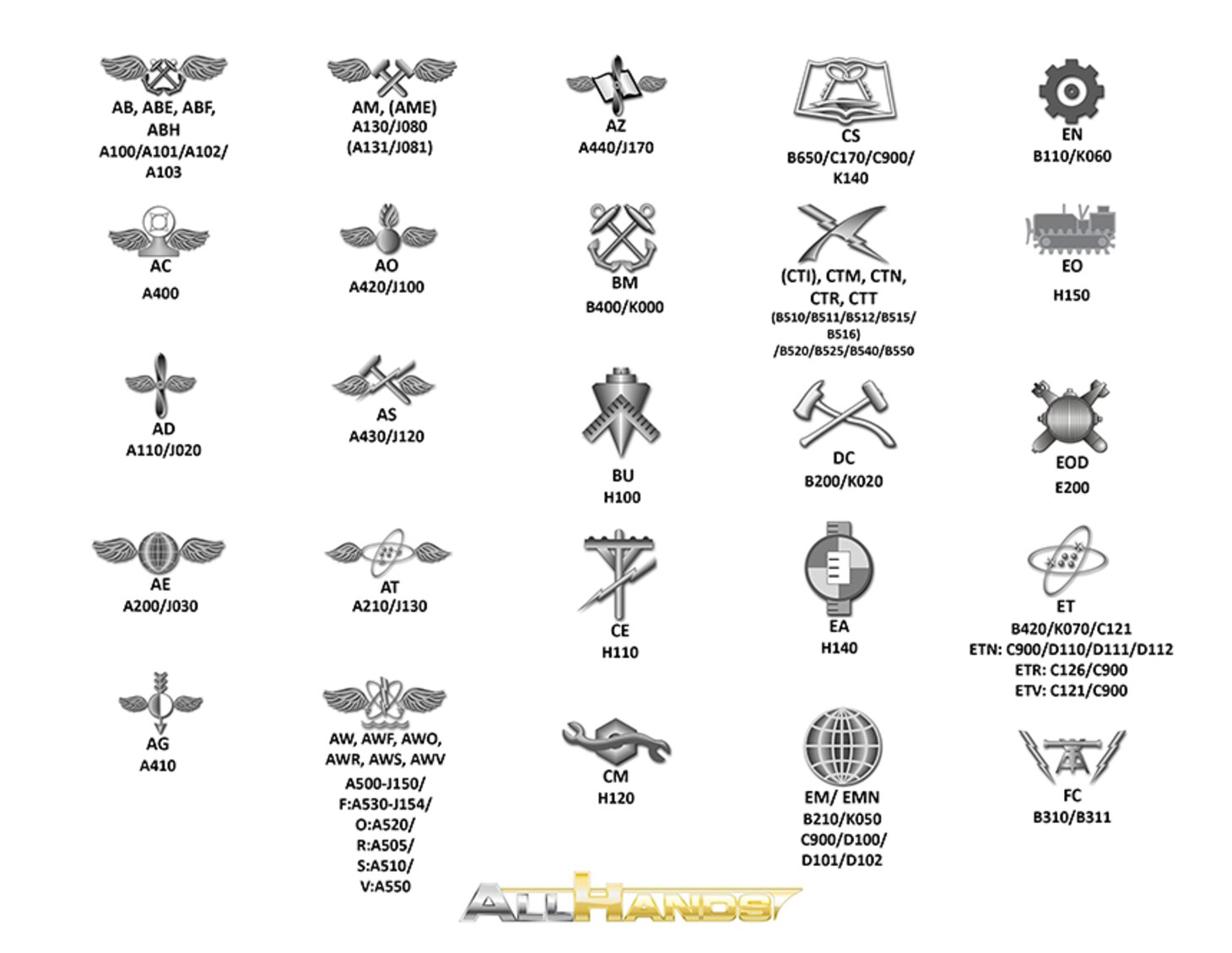 Rating Modernization U S Navy All Hands Display Story Rating Modernization U S Navy All Hands Display Story