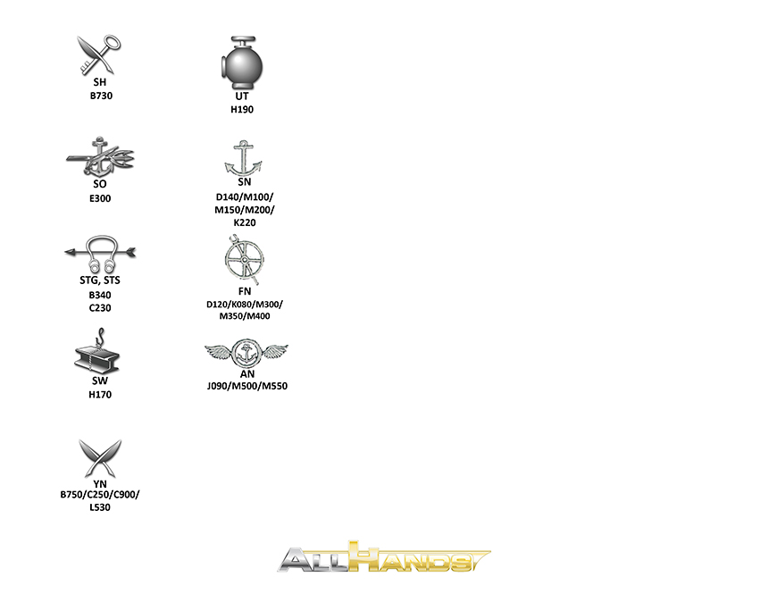 Rating Modernization > U.S. Navy - All Hands > Display Story
