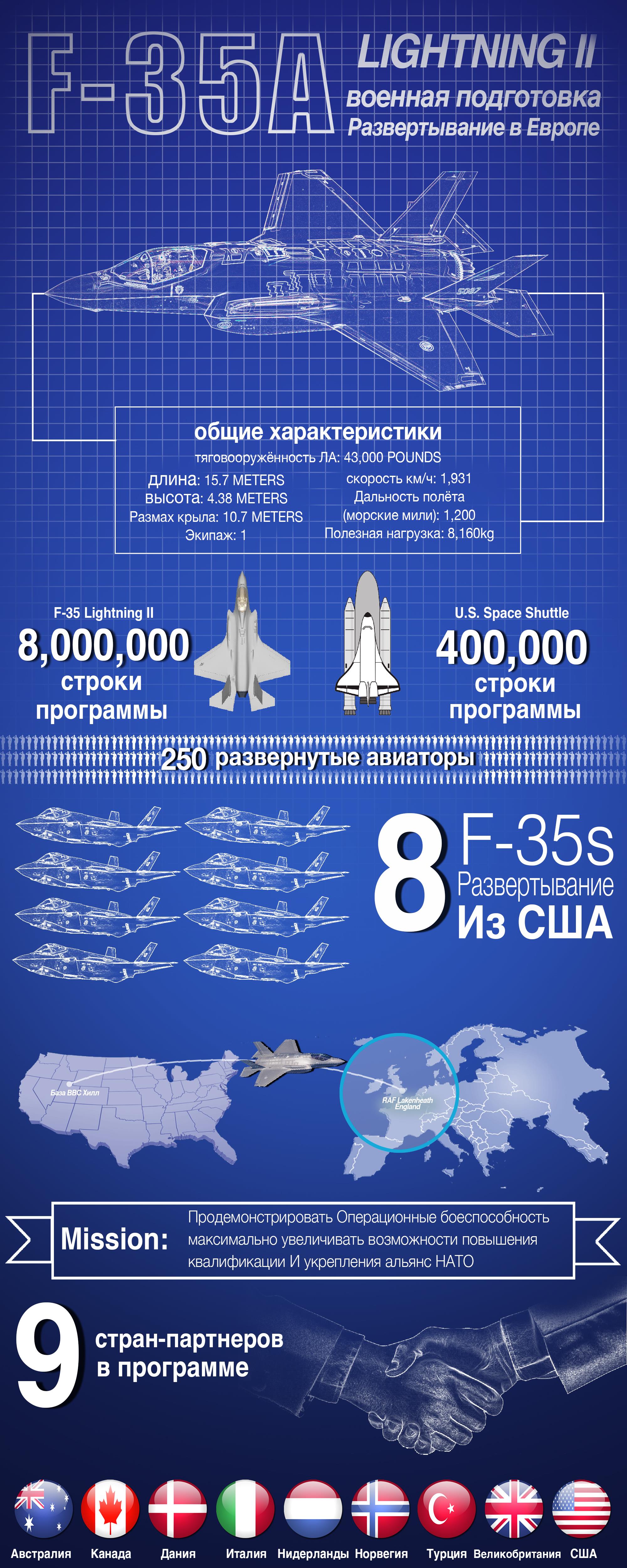 F-35As deploy to Estonia for the first time > U.S. Air Forces in Europe ...