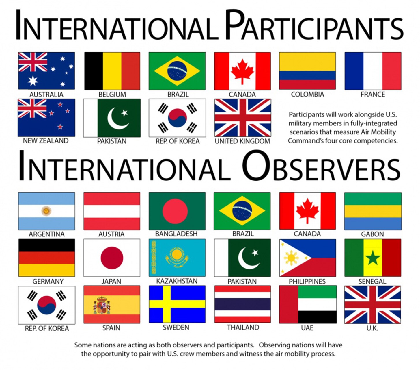 U.S., Multiple Nations Partner for Mobility Guardian > U.S. Indo ...