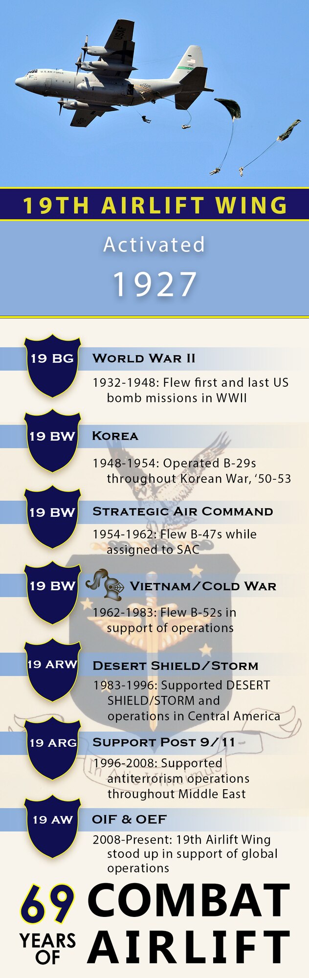 19th Airlift Wing celebrates 69 years of service > Little Rock Air ...