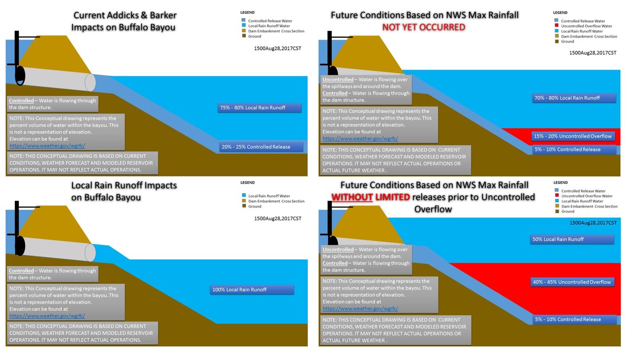 Galveston District, U.S. Army Corps of Engineers