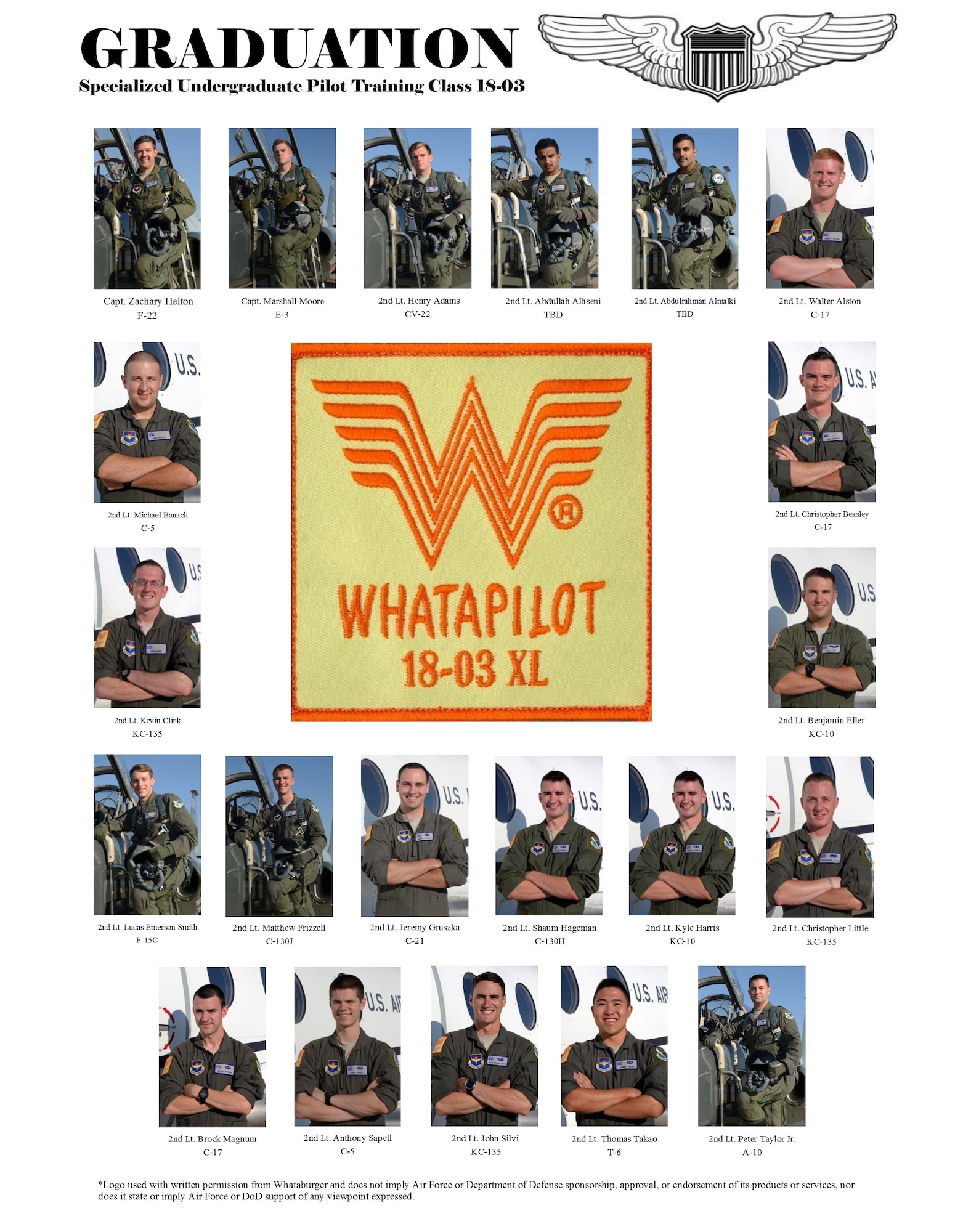 SUPT Class 18-03 set to graduate > Laughlin Air Force Base > Display