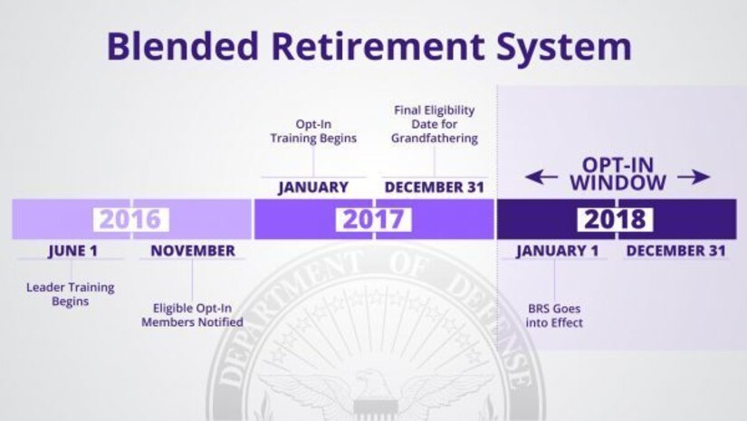 Blended Military Retirement System to Take Effect Jan. 1 > U.S. Central ...