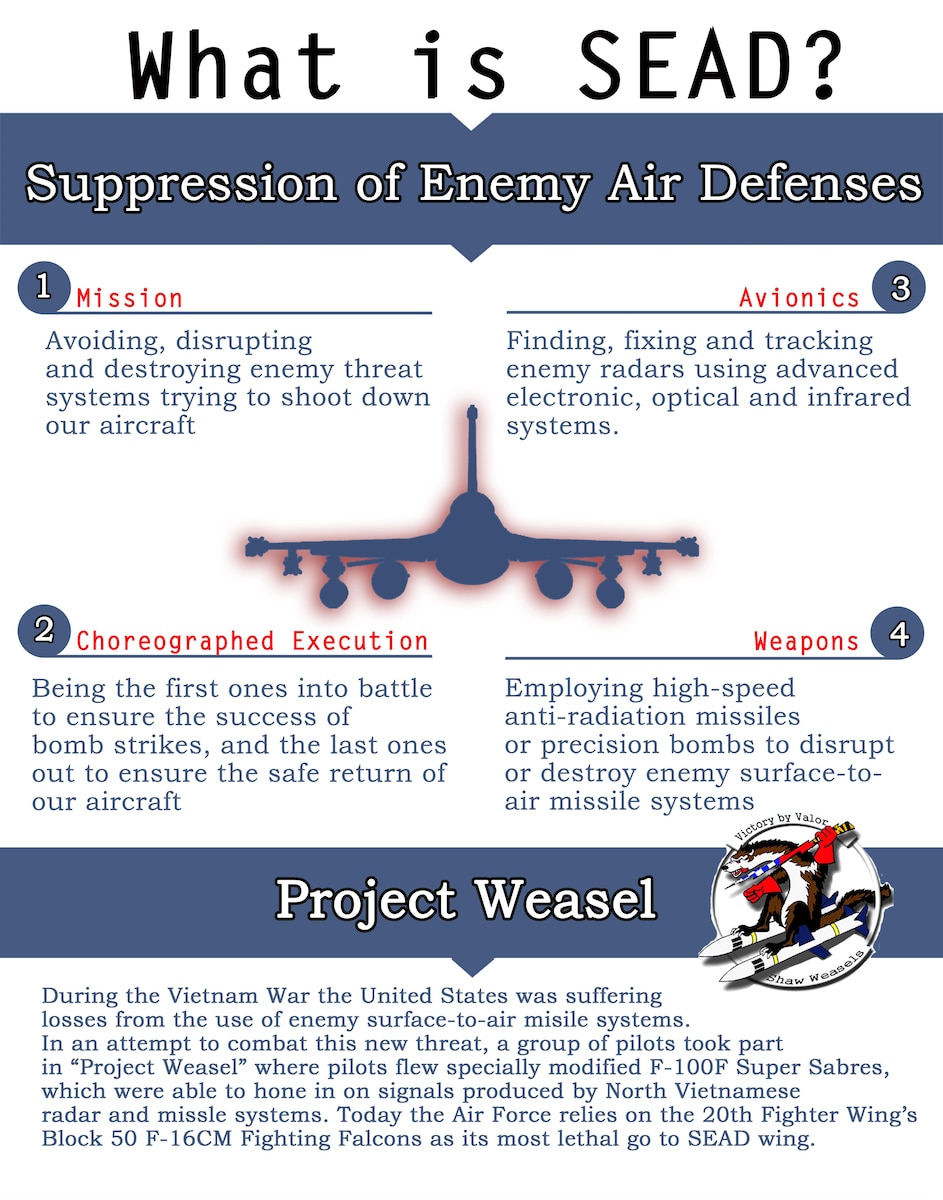Exploring Wild Weasel history, vital role in today’s airpower > Shaw ...