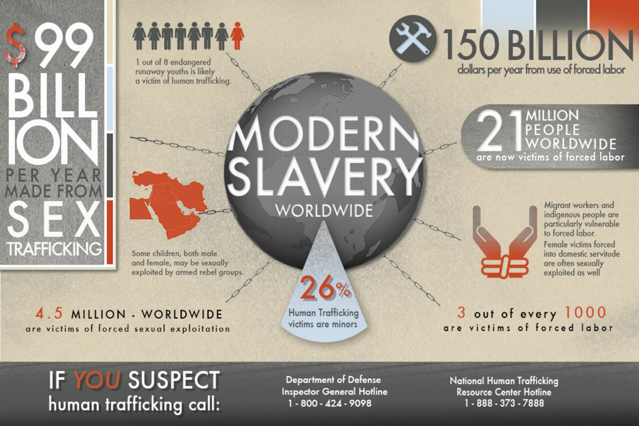 DARPA Program Helps To Fight Human Trafficking U S Department Of