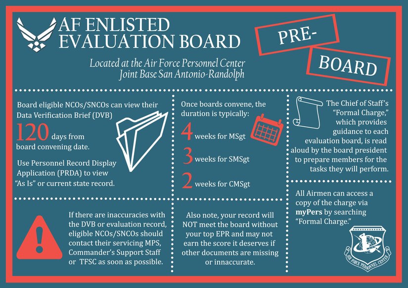 How Well Do You Understand The AF Enlisted Evaluation Board Process 