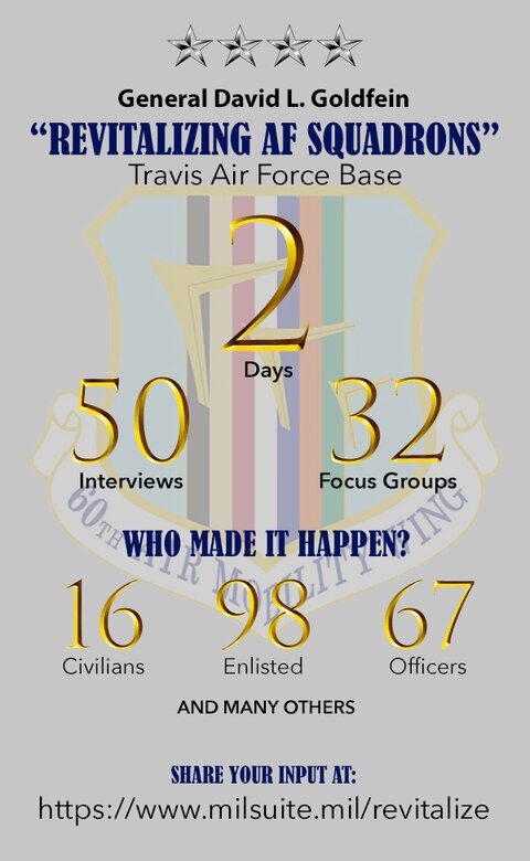 Revitalizing AF Squadrons: Travis provides input to CSAF priority ...