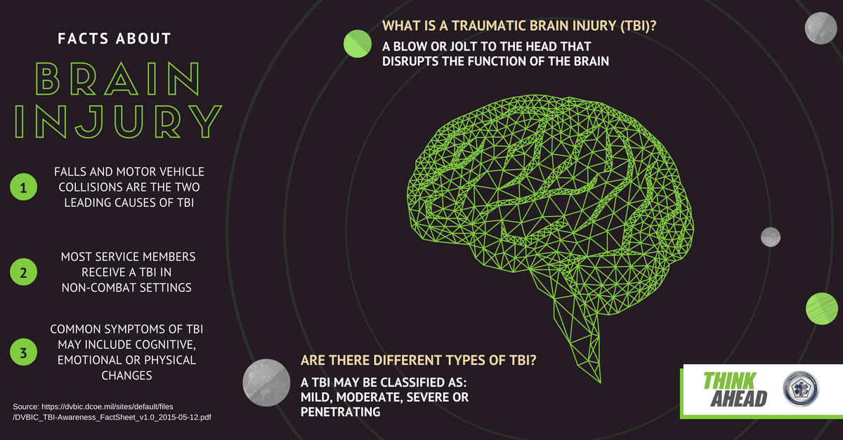 Traumatic brain injury awareness, prevention > MacDill Air Force Base ...