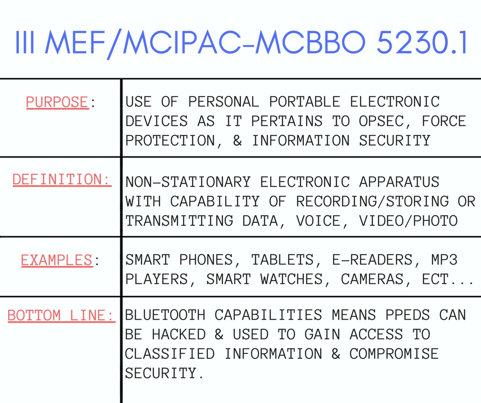 III MEF, MCIPAC issue III MEF/MCIPAC-MCBBO 5230.1