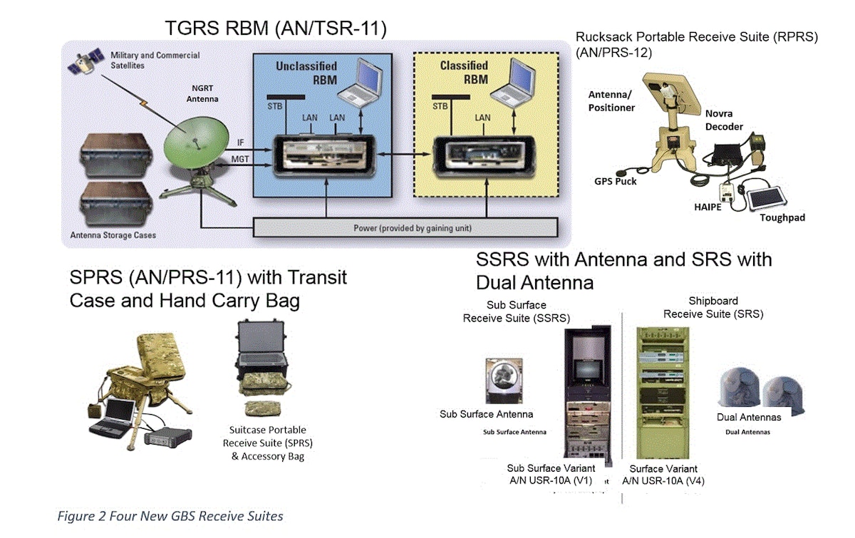 Global Broadcast Service > United States Space Force > Fact Sheet Display