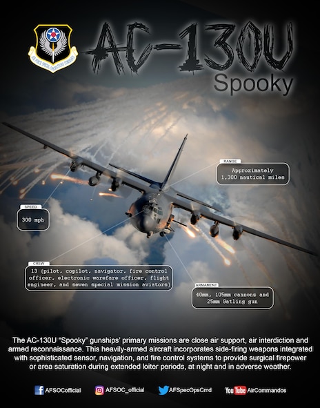 AC-130U Spooky