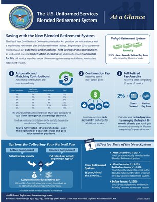 Blended retirement system: Is it right for you? > Air Force Special ...