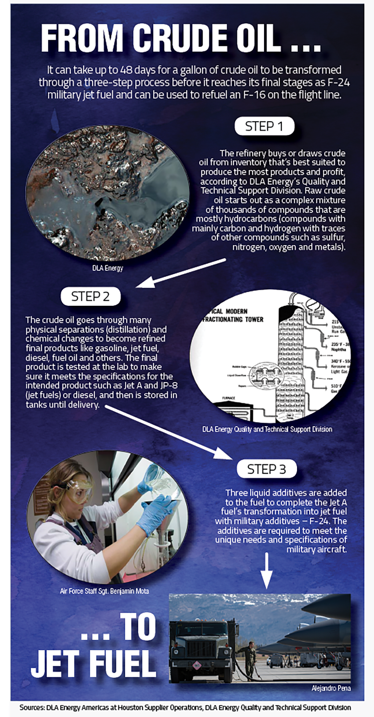 Refinery to Flight > Defense Logistics Agency > DLA Energy News