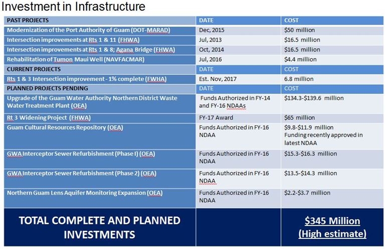 Civilian Infrastructure Benefits