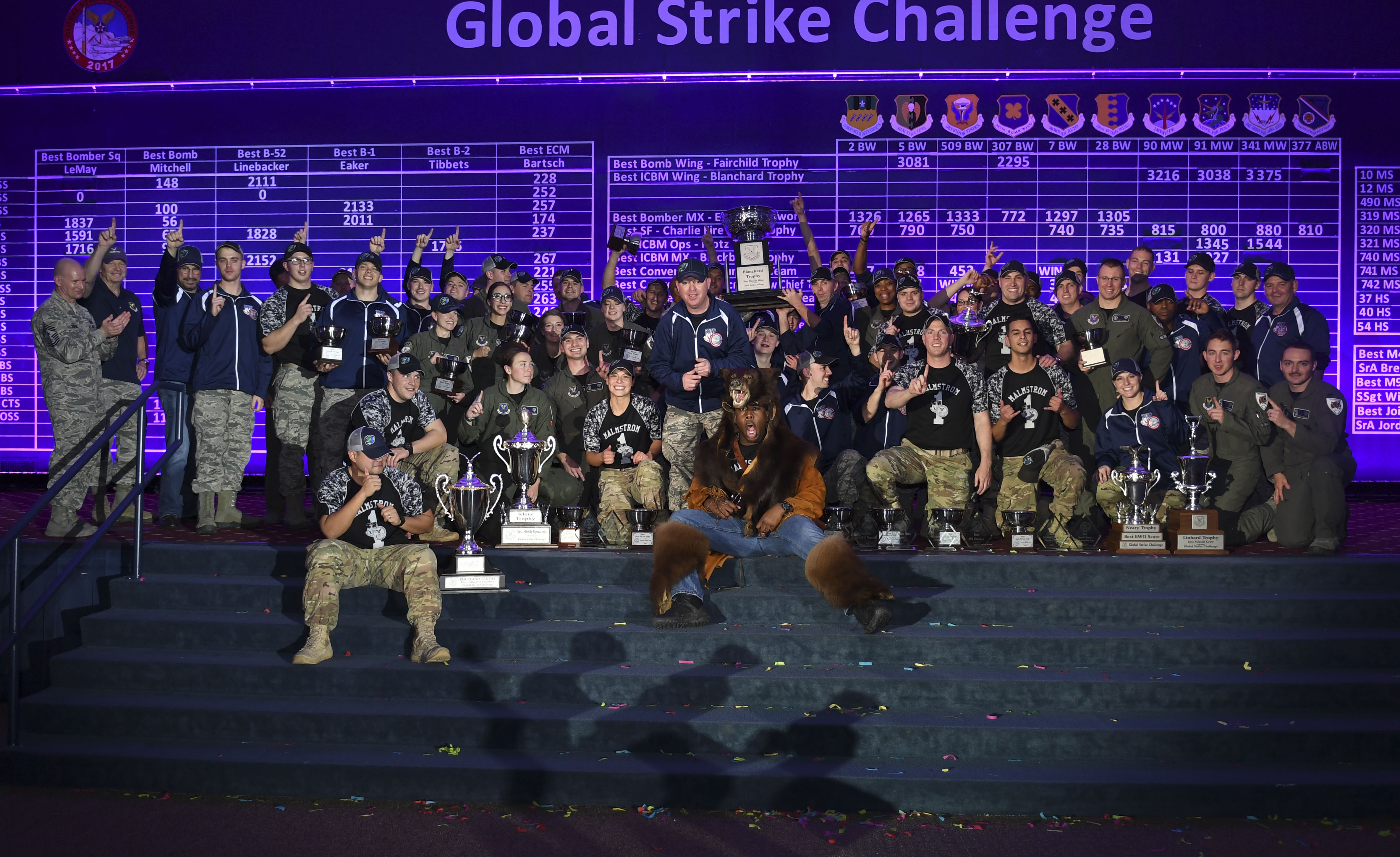 AFGSC announces Global Strike Challenge scores > Air Force Global ...