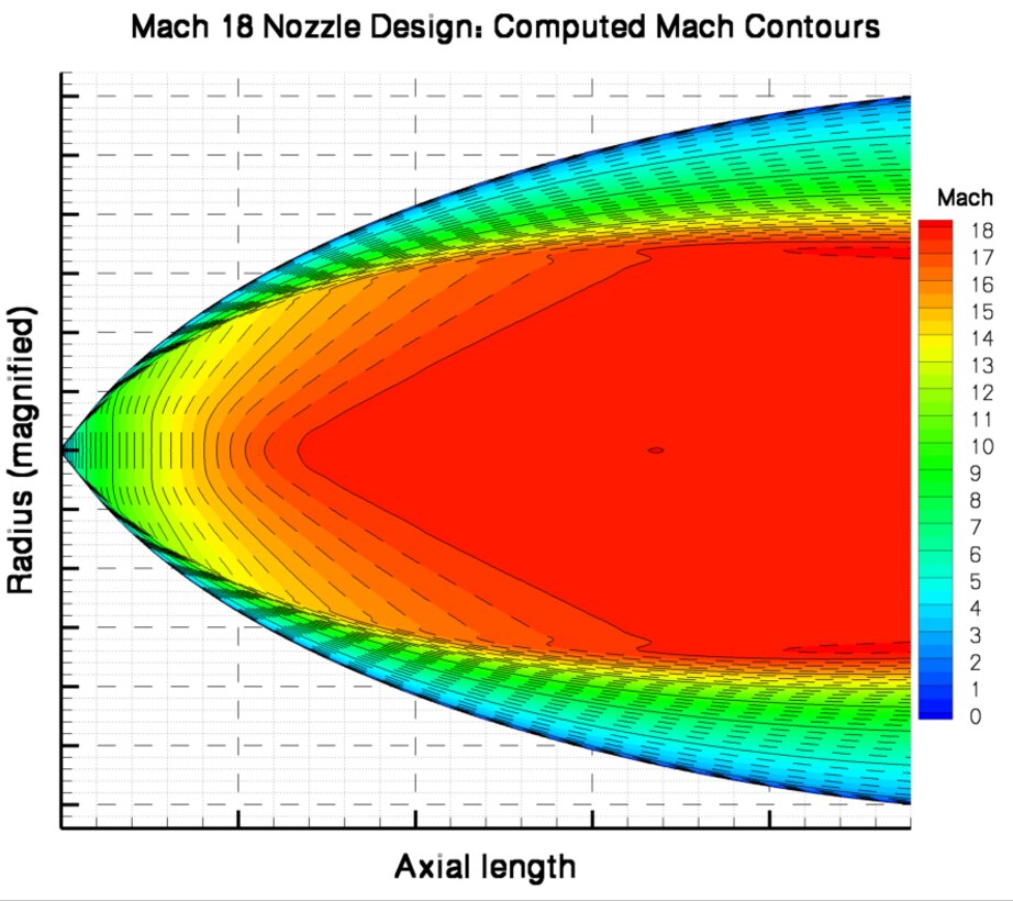 CFD verifies new AEDC Hypervelocity Wind Tunnel 9 nozzle design