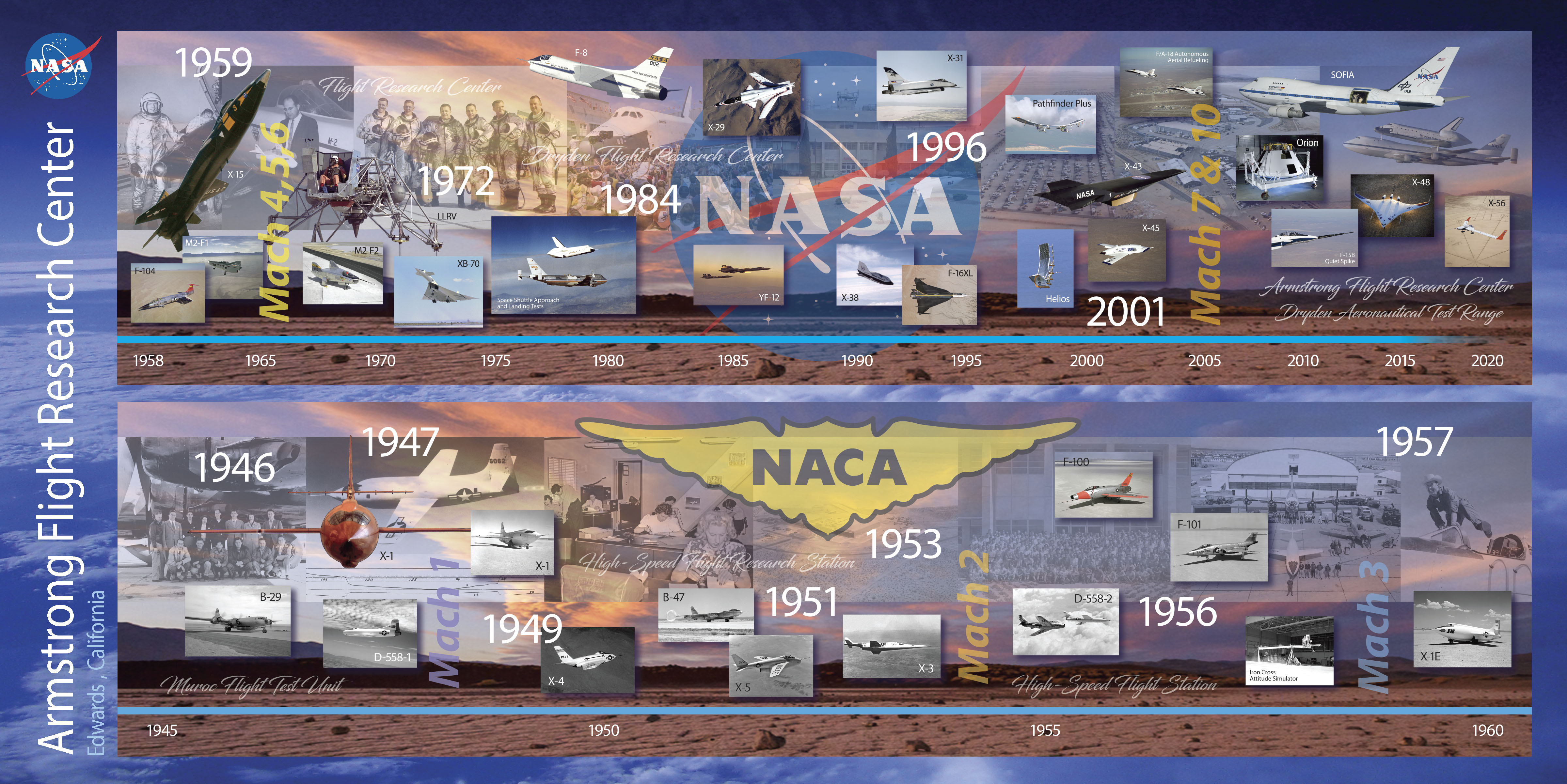 NASA Armstrong turns 70 > Edwards Air Force Base > News