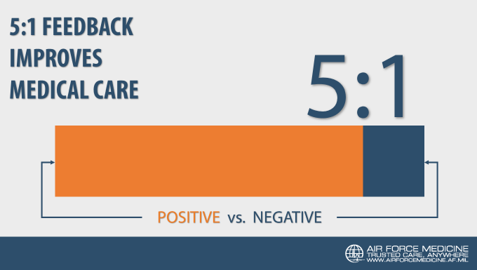 5:1 feedback improves medical care > Air Force Medical Service > Display