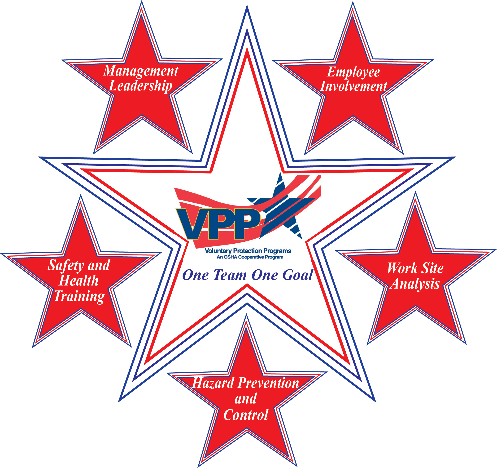 MCLB Barstow a VPP Star 10 years running > Marine Corps Logistics Base ...