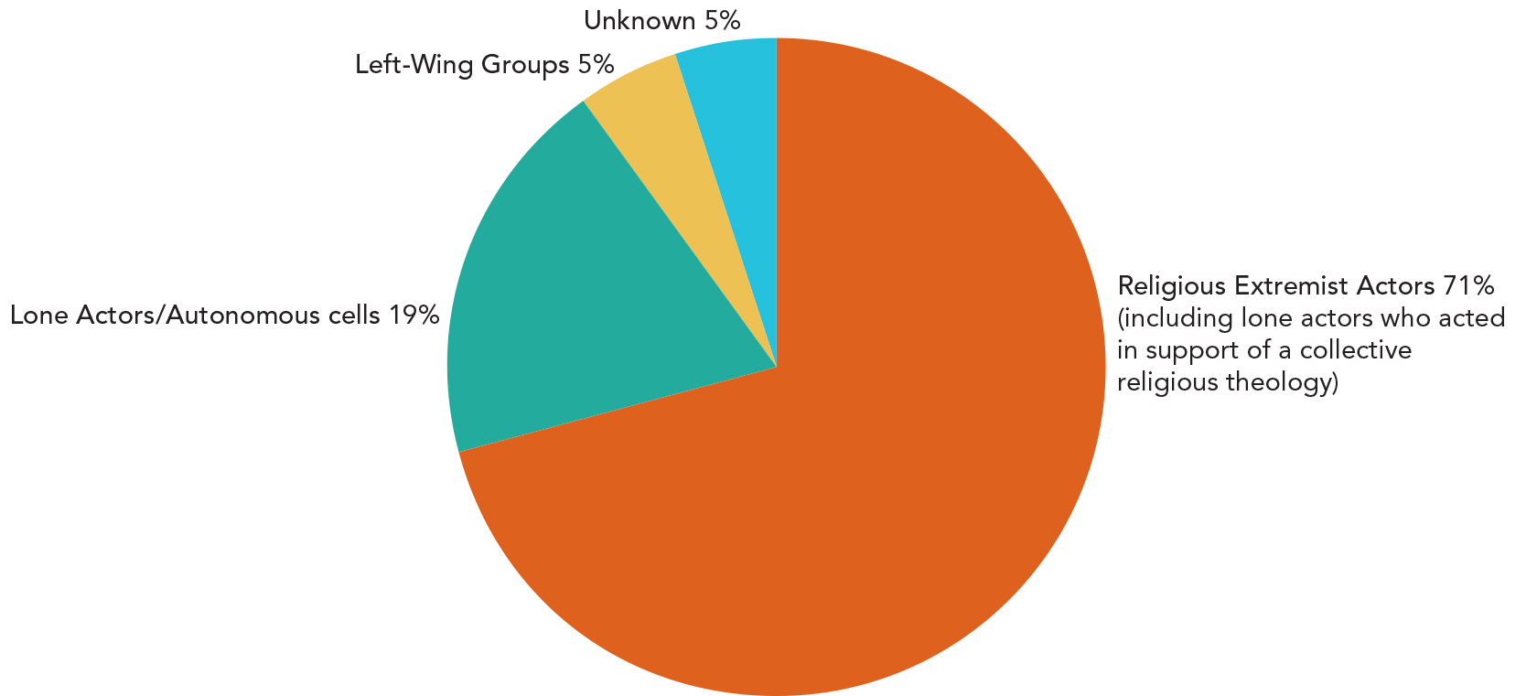 WMD Terrorism: The Once and Future Threat > National Defense University ...