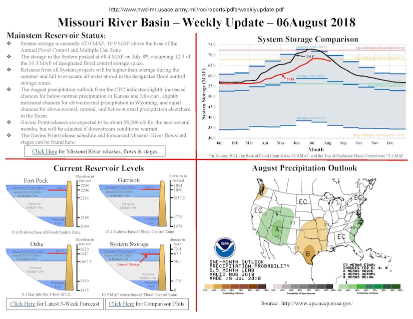 Higher than average releases from Missouri River Mainstem projects to ...