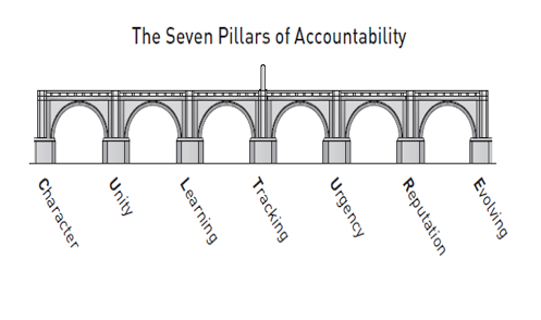 The Seven Pillars of Accountability
