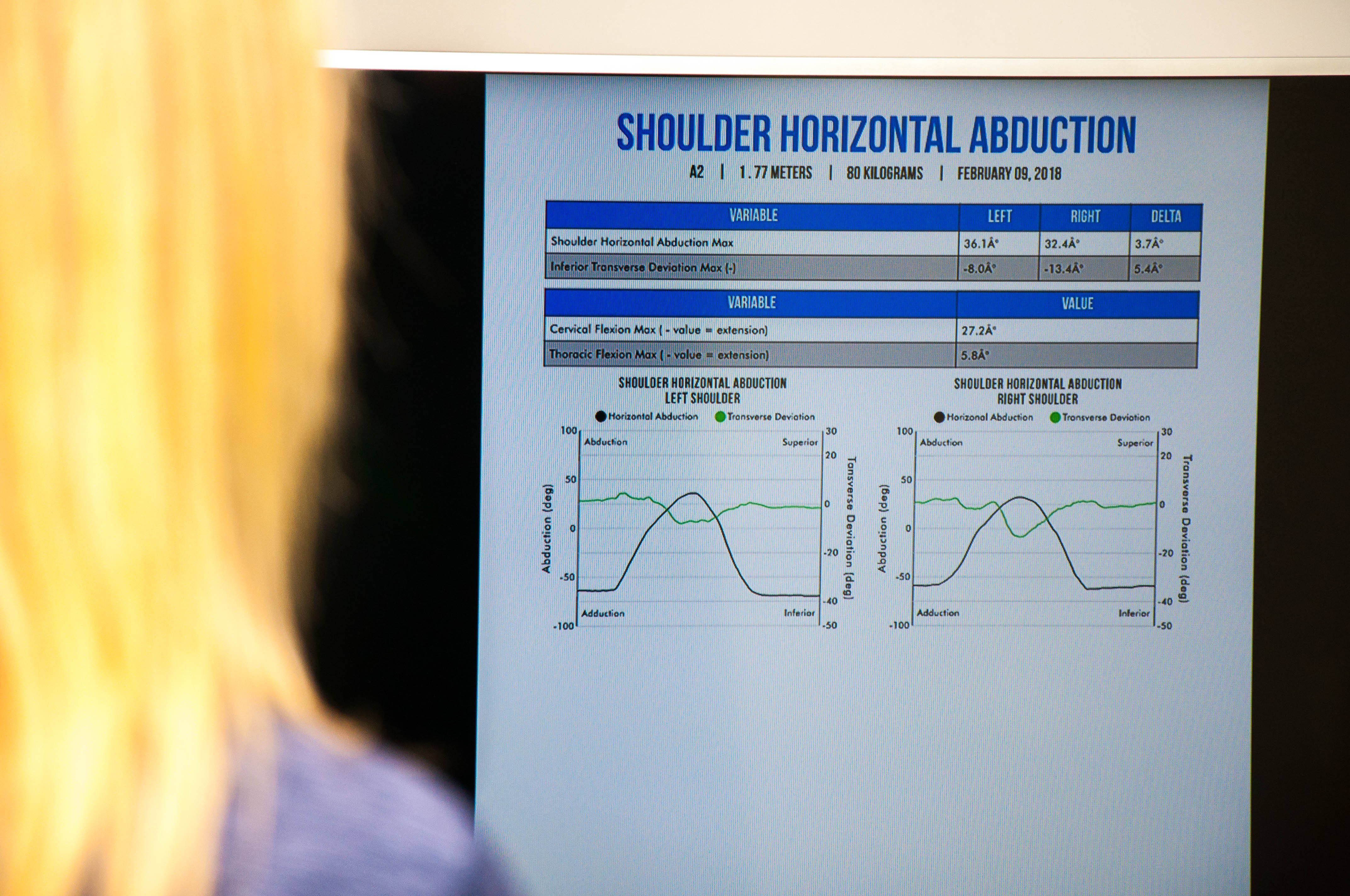 USAFSAM, 88 FSS first in DOD to use injury and human performance ...