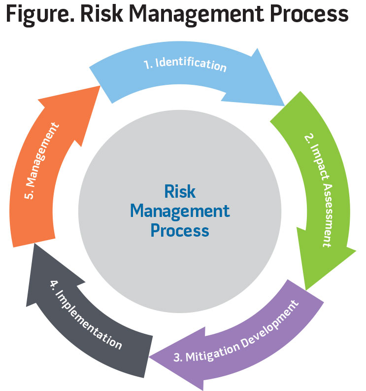 Module 3 Risk Management Process By Life Cycle Phase - vrogue.co Module 3 Risk Management Process By Life Cycle Phase - vrogue.co