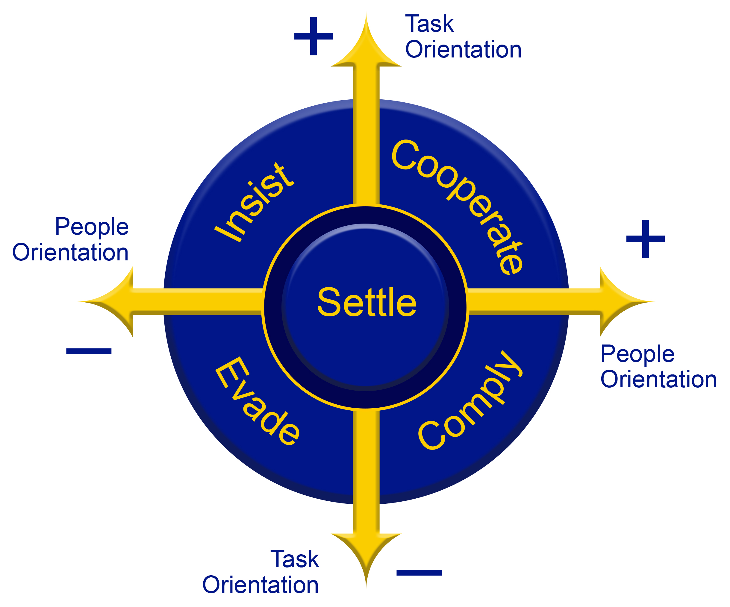 TIPO Framework