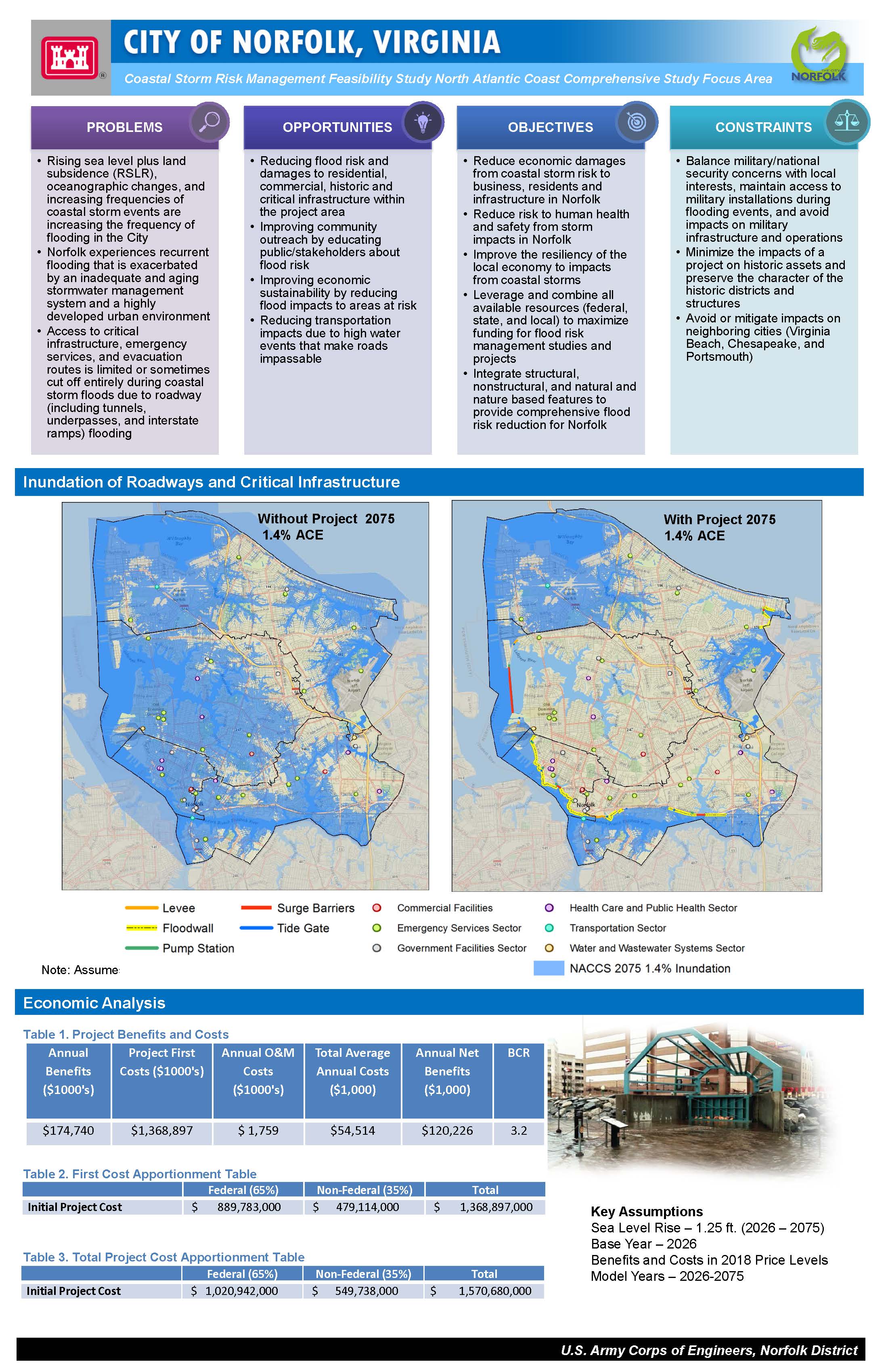 Norfolk Coastal Storm Risk Management Feasibility Study > Norfolk District > Norfolk Coastal ...