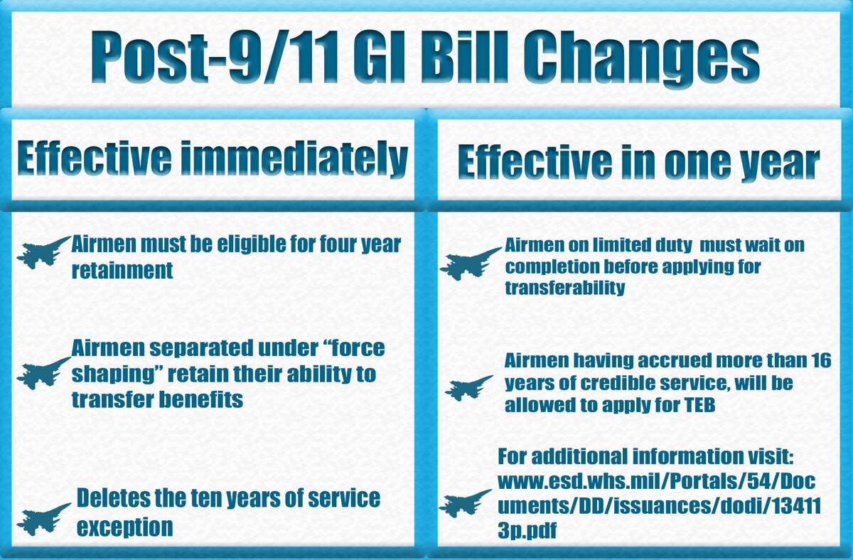 Post 9 11 Gi Bill Payment Schedule