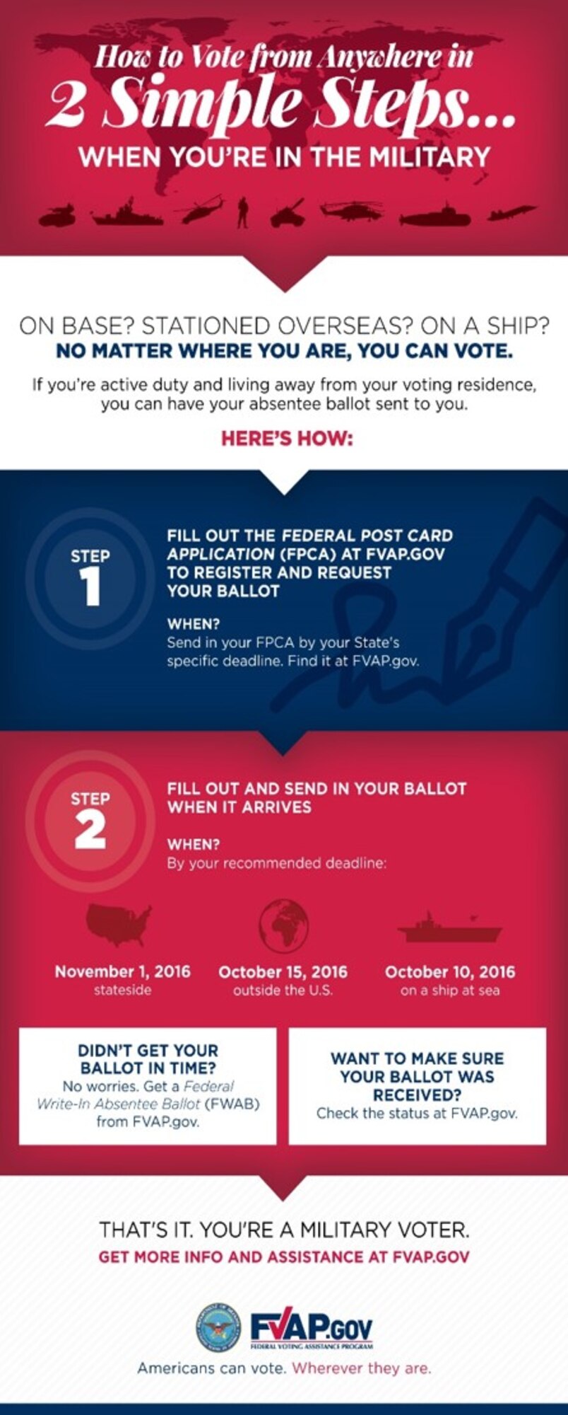 Armed Forces Voters Week > Wright-Patterson AFB > Article Display Armed Forces Voters Week > Wright-Patterson AFB > Article Display