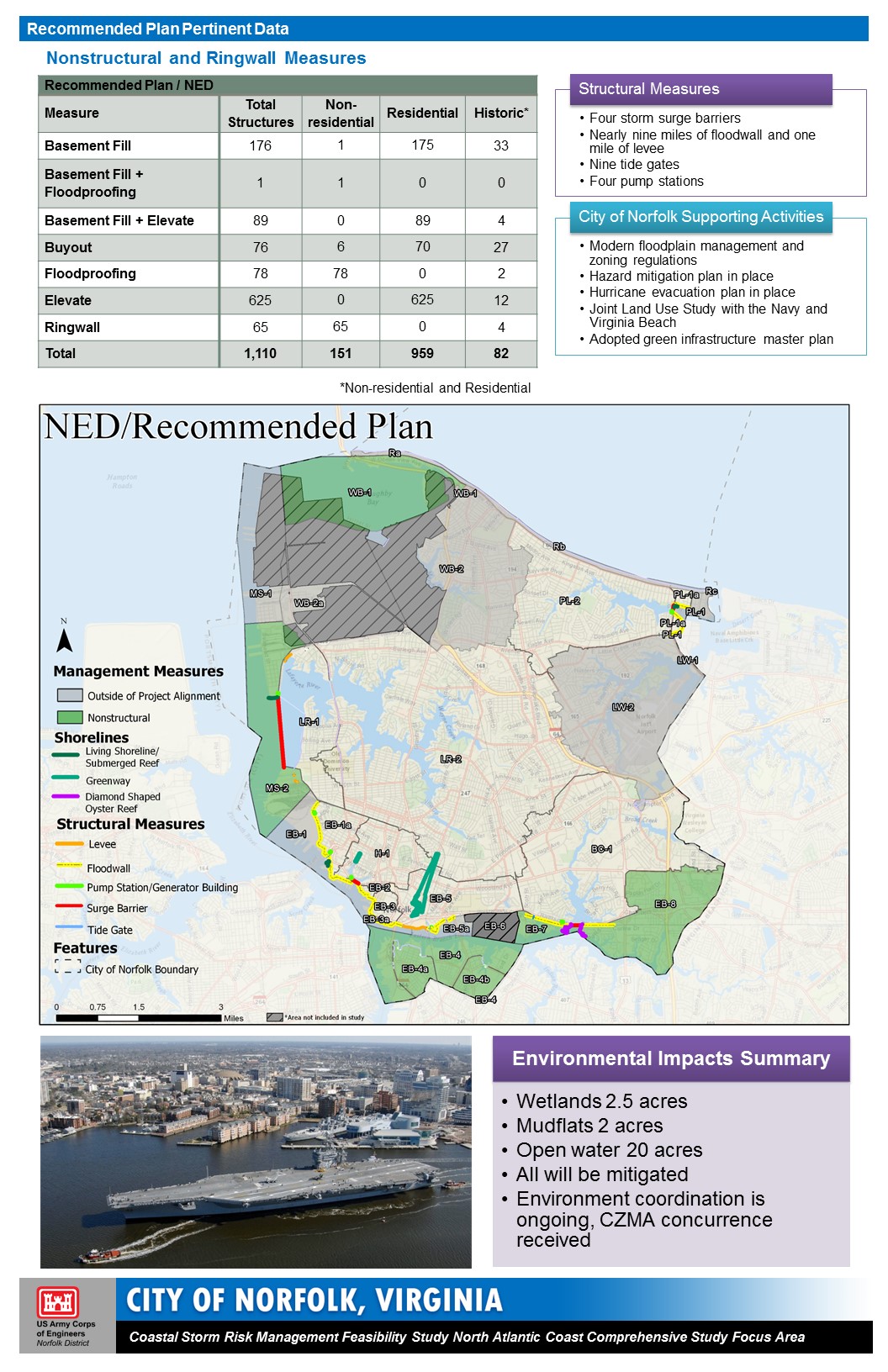 Norfolk Coastal Storm Risk Management Place Mat